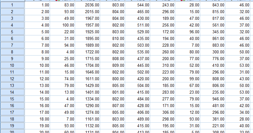 Reflections of a Data Scientist: (R) Dimension Reduction and K-Nearest ...