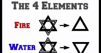 The Star of David: The Star of David-Based Symbols for the Four ...