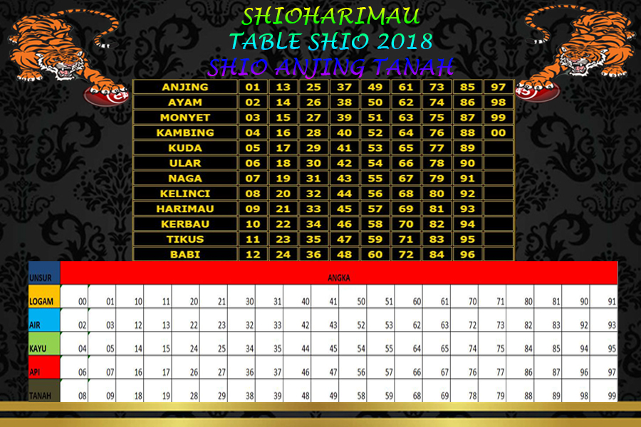 TABLE SHIO 2018 - SHIOHARIMAU BANDAR TOGEL ONLINE TERBAIK DAN TERPERCAYA