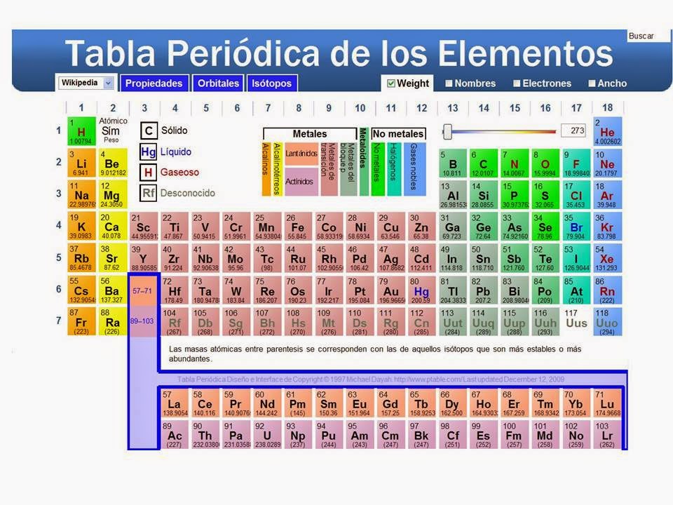 software educativo: Tabla periódica. Imagen