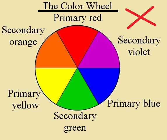 Artclass challenge: The Color Wheel in Art Books is Sometimes Wrong ...