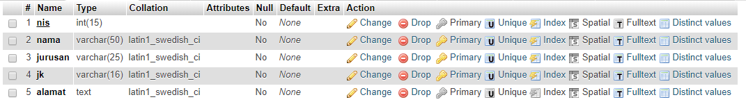 Presiden Koding: CARA MEMBUAT CRUD PADA JAVA NETBEANS DAN MYSQL
