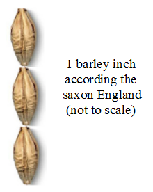 units & tech: Inches