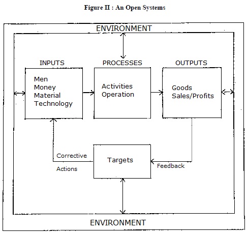 Management for All: MANAGEMENT SYSTEMS