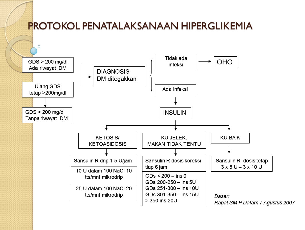 doctor's blog: IPD Koja SOP Hiperglikemia