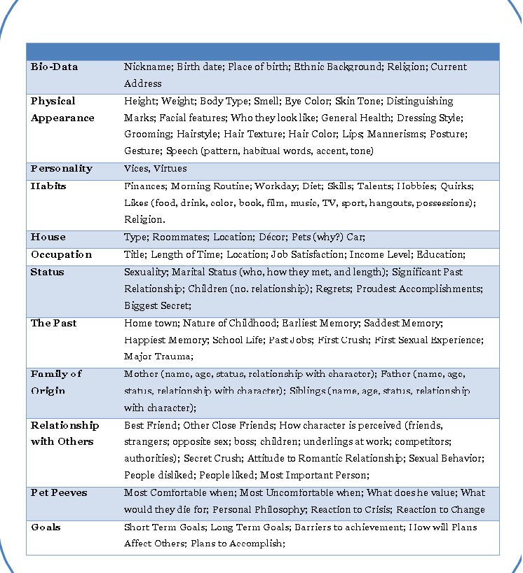 A Novel in 100 Days: Character Chart