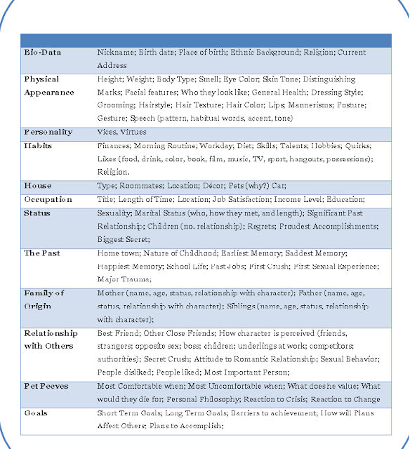 A Novel in 100 Days: Character Chart