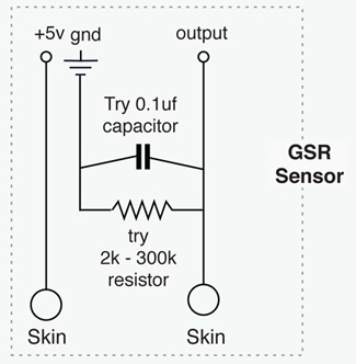 CissyIMedia: GSR sensor