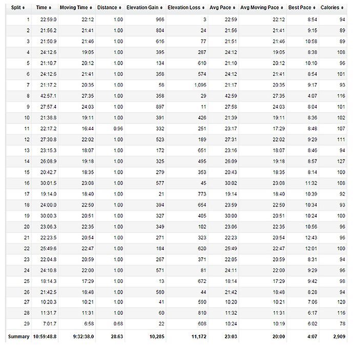 Hiking in the White Mountains: Mahoosuc Range Traverse