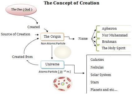 The One Concept | Book Of Light