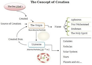The One Concept | Book Of Light