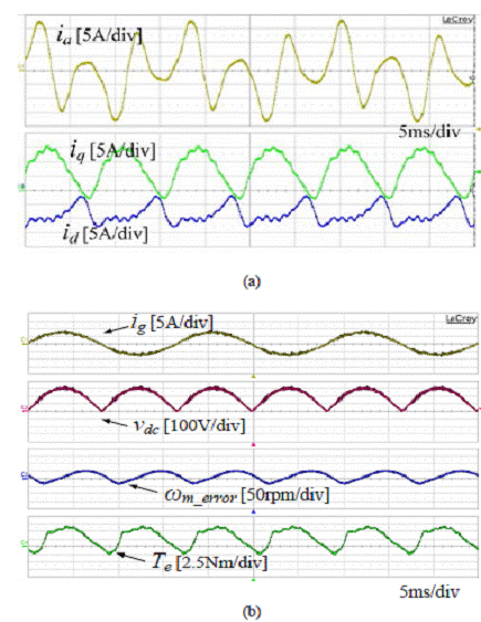 Asoka Technologies: Single-Phase Active Power Filtering Method Using ...