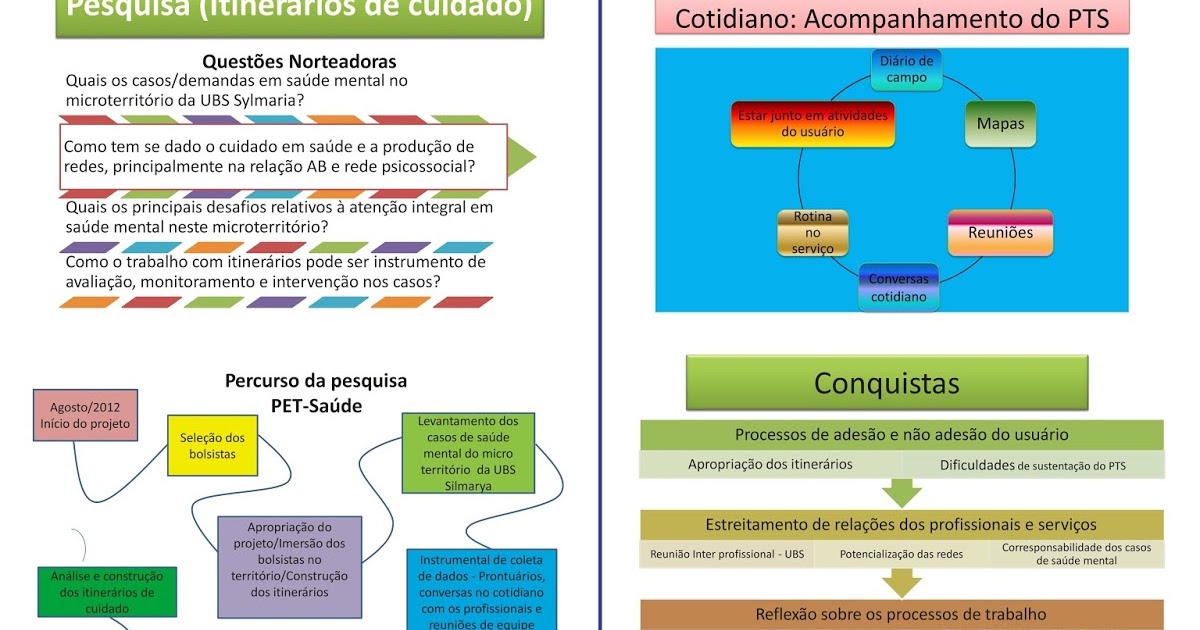 Como Fazer um Banner para Congresso Científico: Pôster para Medicina ...