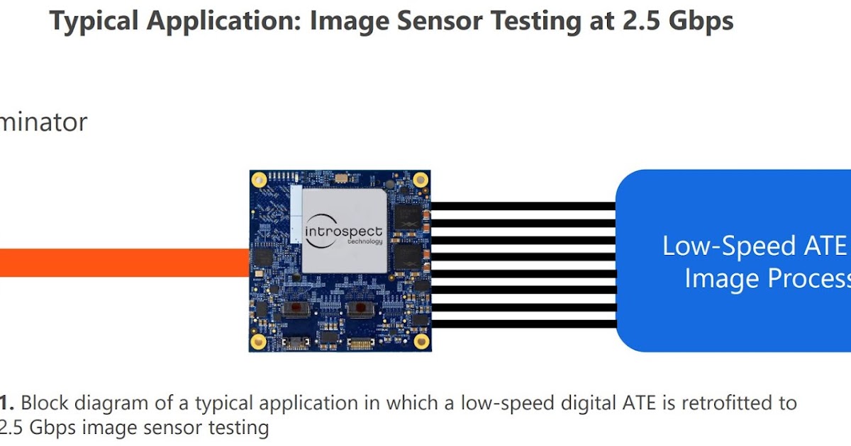 Image Sensors World: MIPI Test Board for Legacy ATE