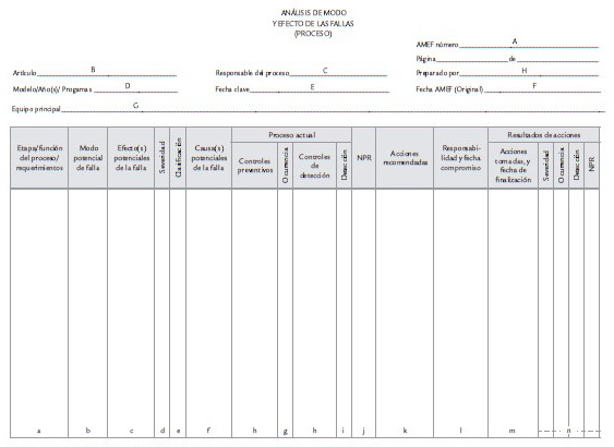 El Rincón del Sueko: Análisis Modal de fallas y efectos - AMFE (II)