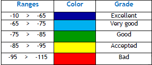How do you install TEMS product and use it as DT Telecom engineer ~ Be ...