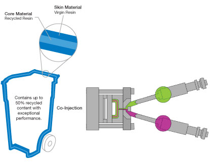 plastic-knowledge-kanyakumari: Tool Design -Coinjection molding or ...