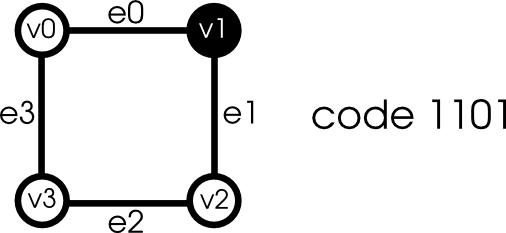 crazybiocomputing: Graphics: Marching Squares