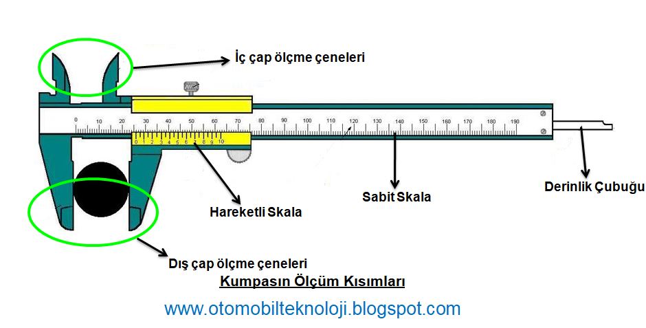 Kumpas Nedir? Kumpas Nasıl Okunur? Yapısı Görevi ve Kumpas Çeşitleri ...