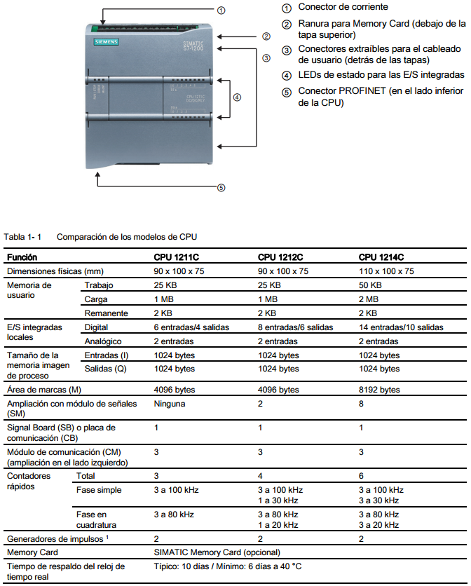Multikepo - Pasión por la Automatización: Arquitectura e instalación ...