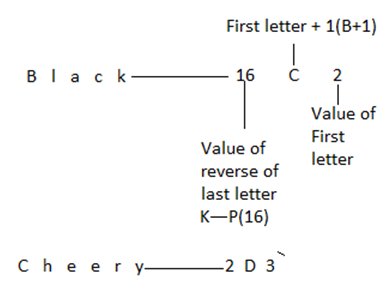Coding-Decoding New Pattern Questions: Part 1 - BankExamsToday