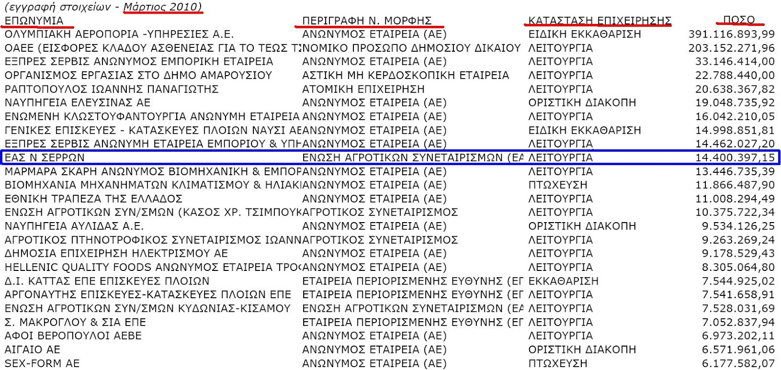 o iakxos : ΟΙ "ΩΡΑΙΟΙ" ΕΧΟΥΝ ΧΡΕΗ ΚΑΙ ΠΛΗΡΩΝΟΥΝ ΜΕ ΦΙΛΙΑ