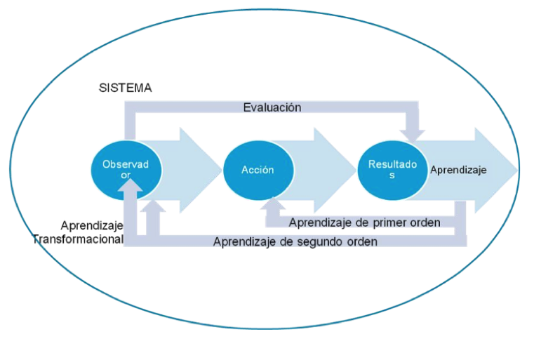Ivan Felipe Pardo: Transformación Comercial