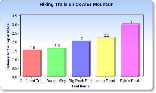 Excel Math: Take a Hike, Part II