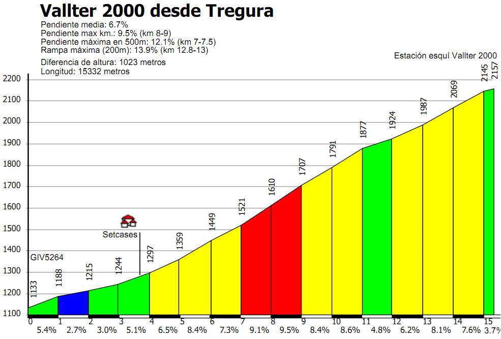 Blog de Alejandro San Vicente: Vallter 2000 desde Setcases