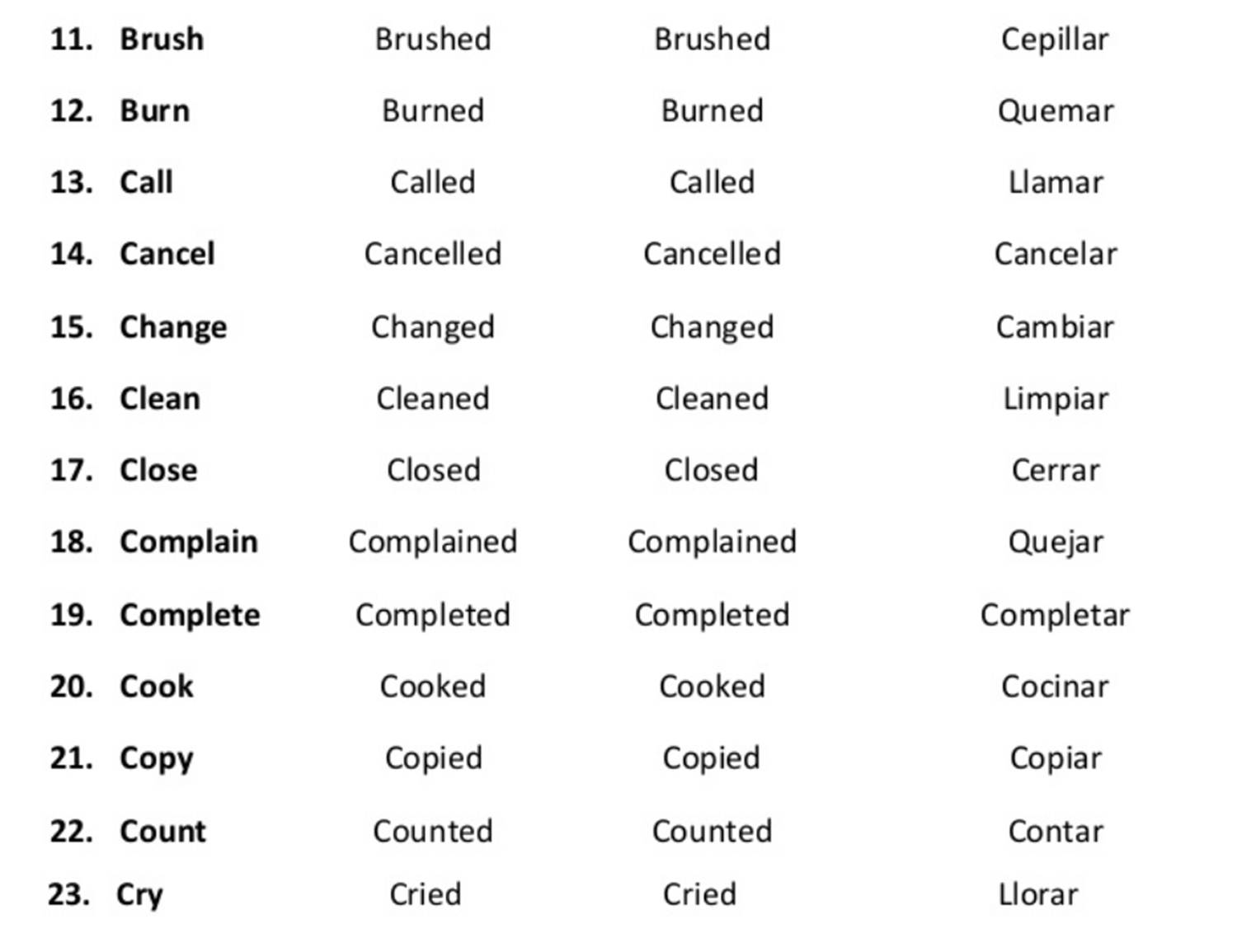 Recursos Módulo 7: S4 Los 100 verbos regulares más usados en inglés