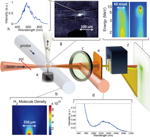 Portable multi megavolt particle accelerators for medical and material ...