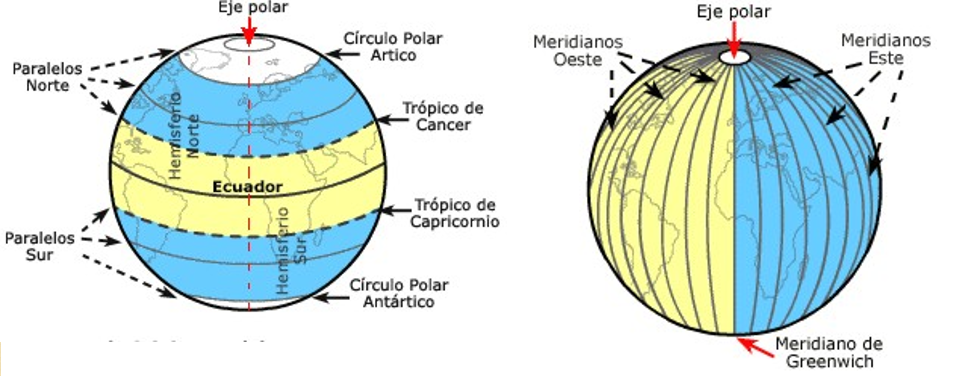 DIDÁCTICA DE LAS CIENCIAS SOCIALES: GEOGRAFÍA.: TEMA 3: EL ESPACIO ...
