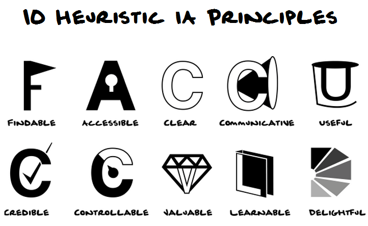 consult coniferous: User Experience Heuristics - Practical Approaches #UX