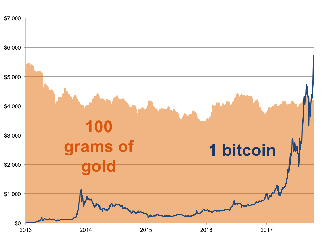 ALL ABOUT BITCOINS!!