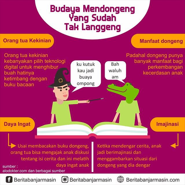 Infografis : Budaya Mendongeng Yang Sudah Tak Langgeng | Berita ...
