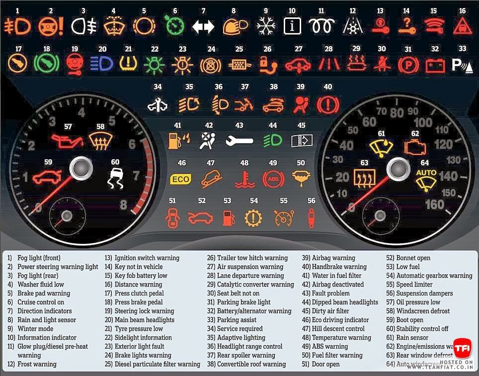 Dr. RPM qc: Qué nos indican los colores y símbolos de las luces testigo ...