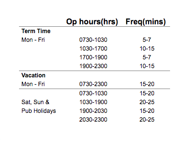 How to get to NTU via shuttle bus (bus location and timings) - Reviews ...