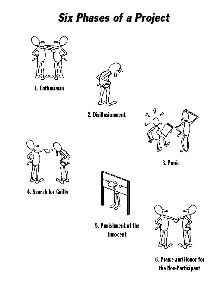 The Misunderstood Mariner: Monday Morning Mariner: Planning For Shipyard