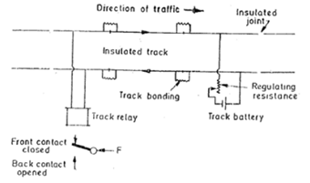 Electrical Engineering Education: Modern electric Traction chapter 3 ...