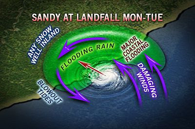 West 12th Road Block Association News: Countdown to 1 Year Anniversary ...