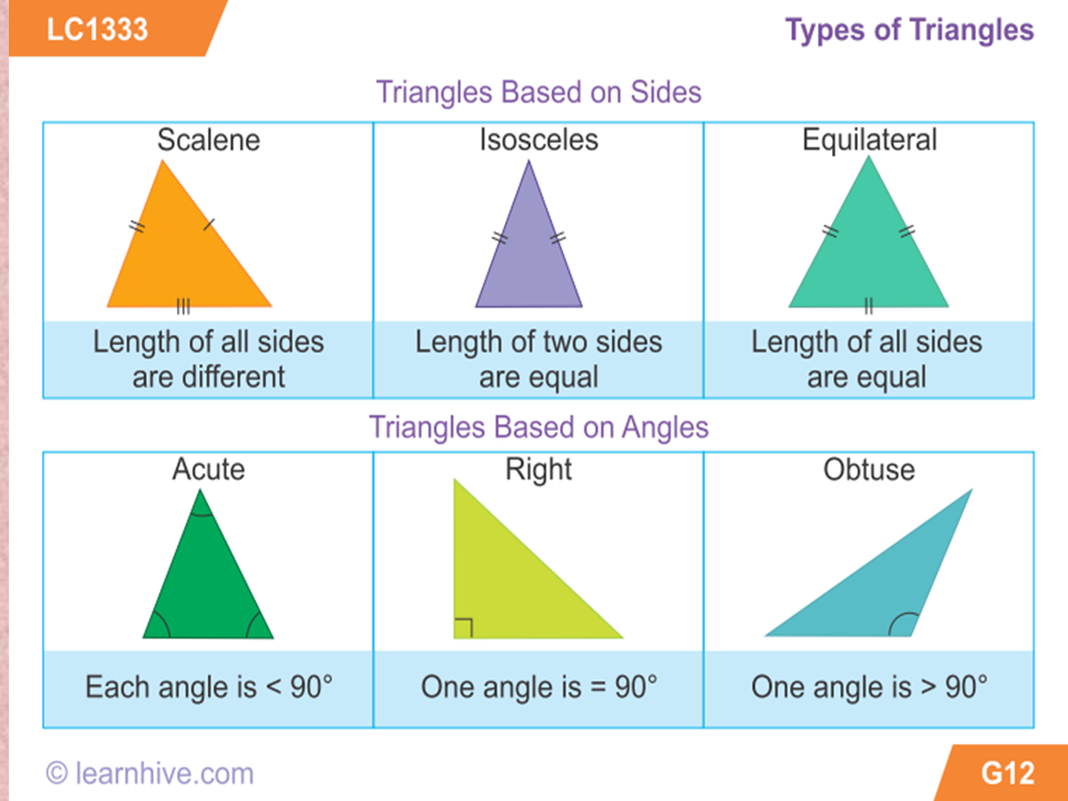 Maths Lines Of Symmetry