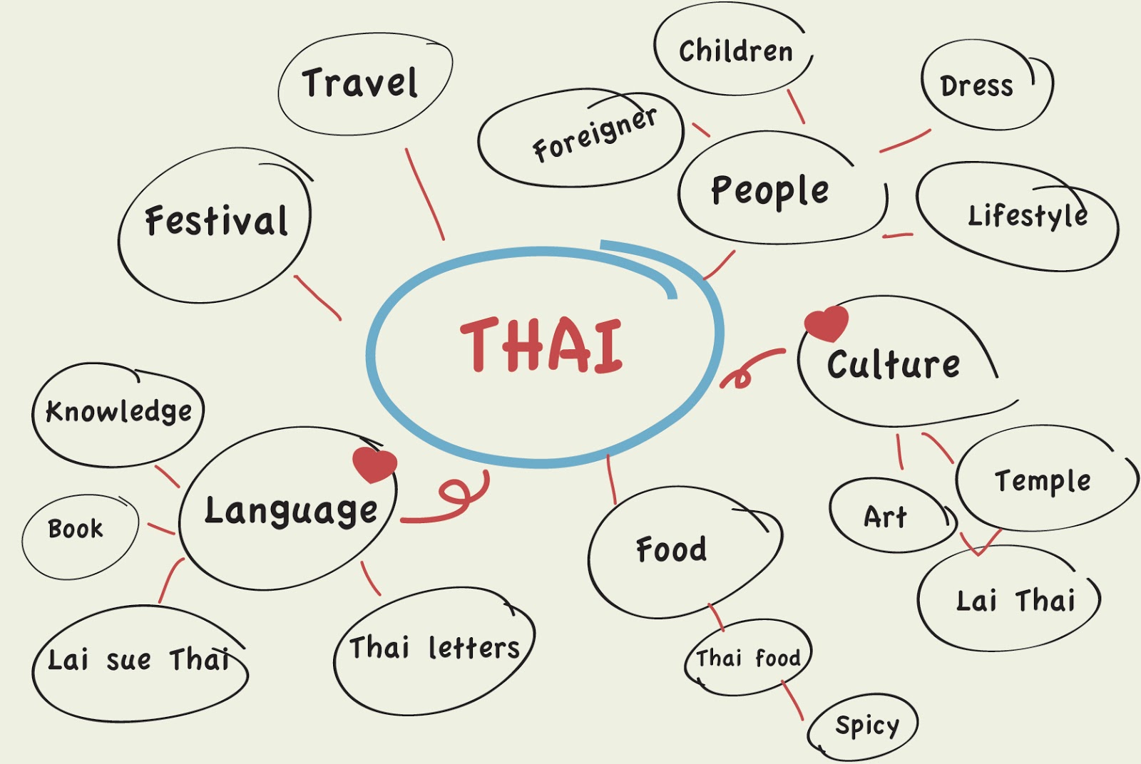 BANGKOK TRAVEL ILLUSTRATE BOOK PROJECT.: October 2012