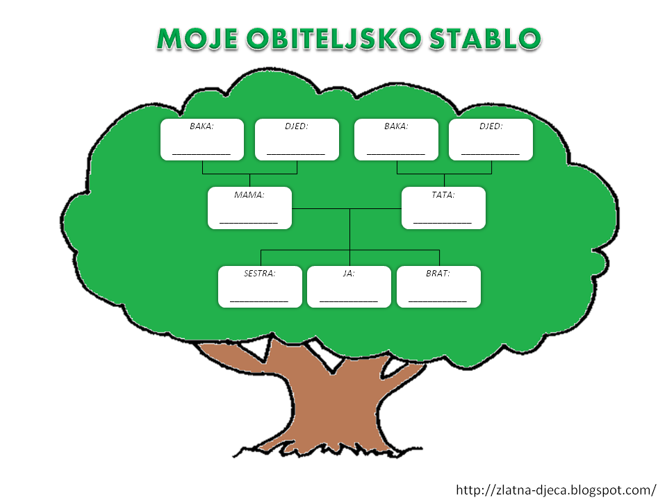 Zlatna djeca: Moje obiteljsko stablo