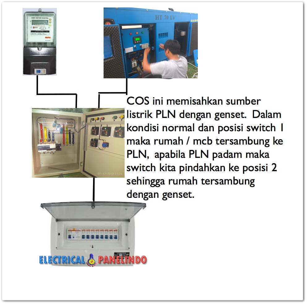 HARGA PANEL COS MANUAL GENSET | JASA PEMBUATAN PANEL LISTRIK
