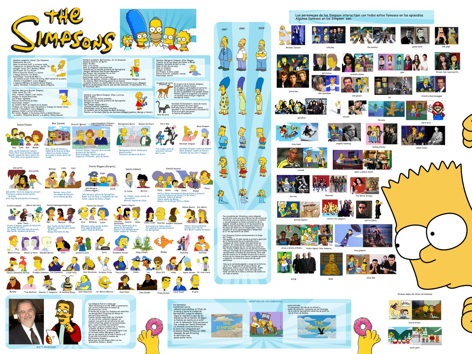 Nancy Pérez: Infografía [[ los simpsons ]]