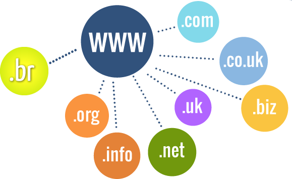 Tech Networks: servidor de nome de dominio de alto nivel (tdl)
