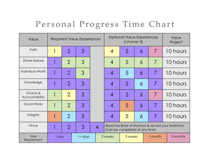 Temescal Canyon Young Women: PERSONAL PROGRESS