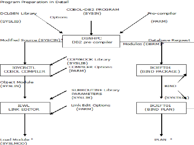 GIZMO freek: DB2 Refresher