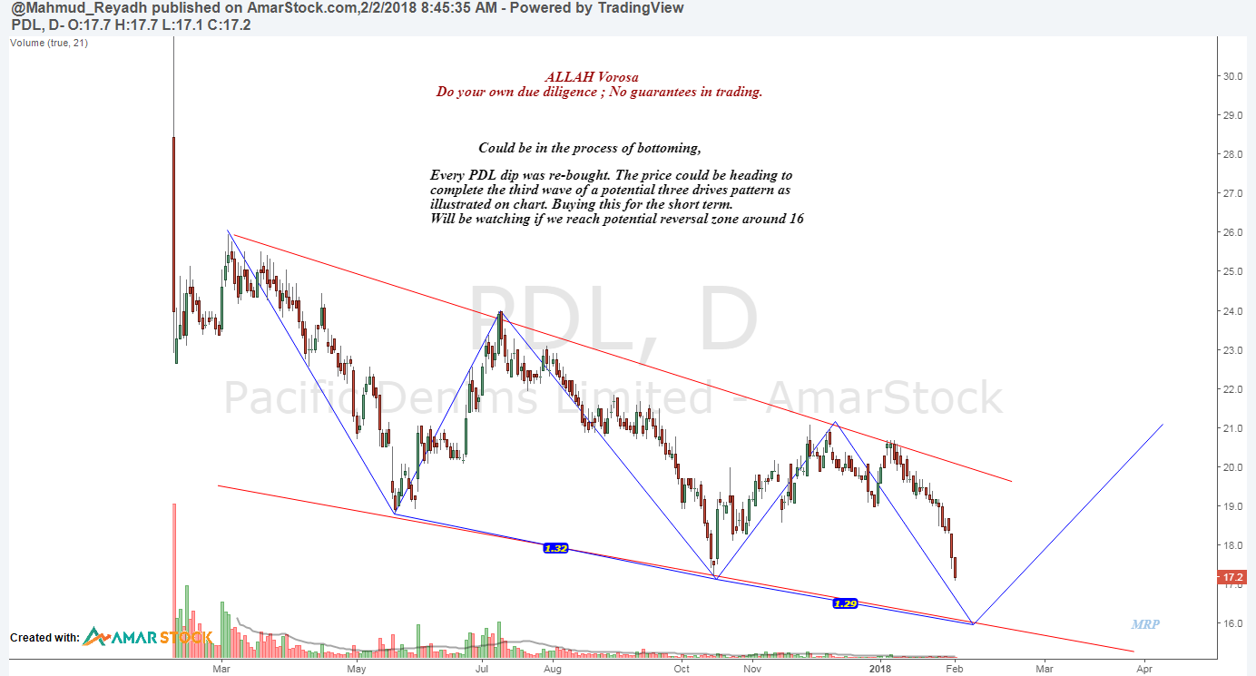 DSE Stock Chart Analysis: PDL
