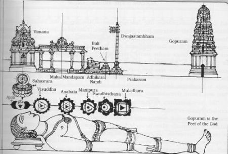 Ancient Vedic Architecture - THE HINDU PORTAL